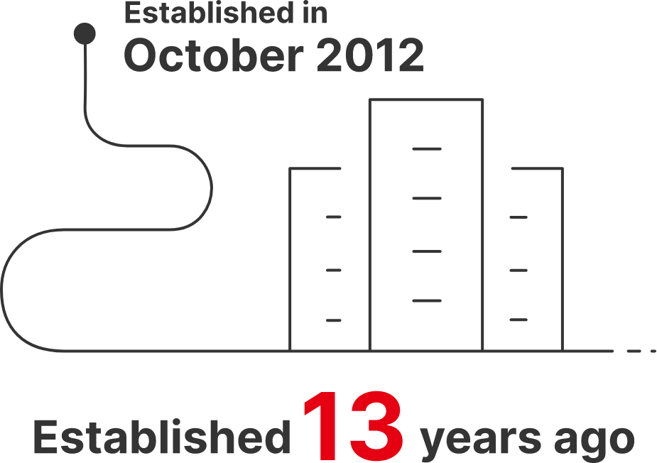 Overview Of Aspirant Group In Numbers Aspirant Group Inc