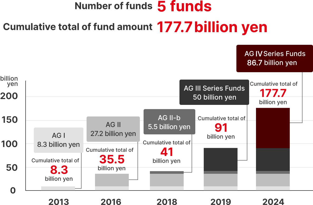 Overview Of Aspirant Group In Numbers Aspirant Group Inc